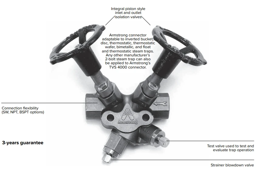 STEAM TRAP VALVE STATION - TVS-4000 Series Is Used for Steam Drainage ...