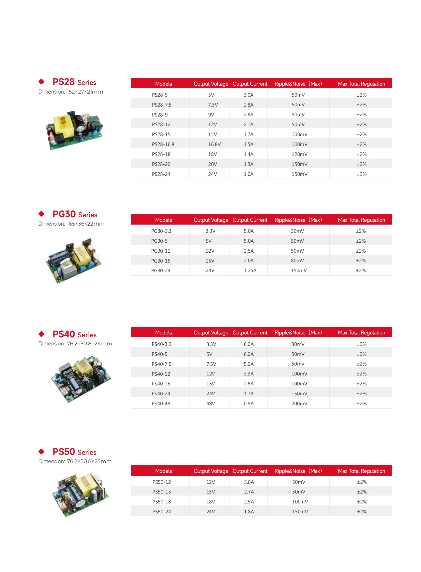 12 Volt 500v Dc 24v 15a 1500w Switching Power Supply Rf 650 550w 800w ...