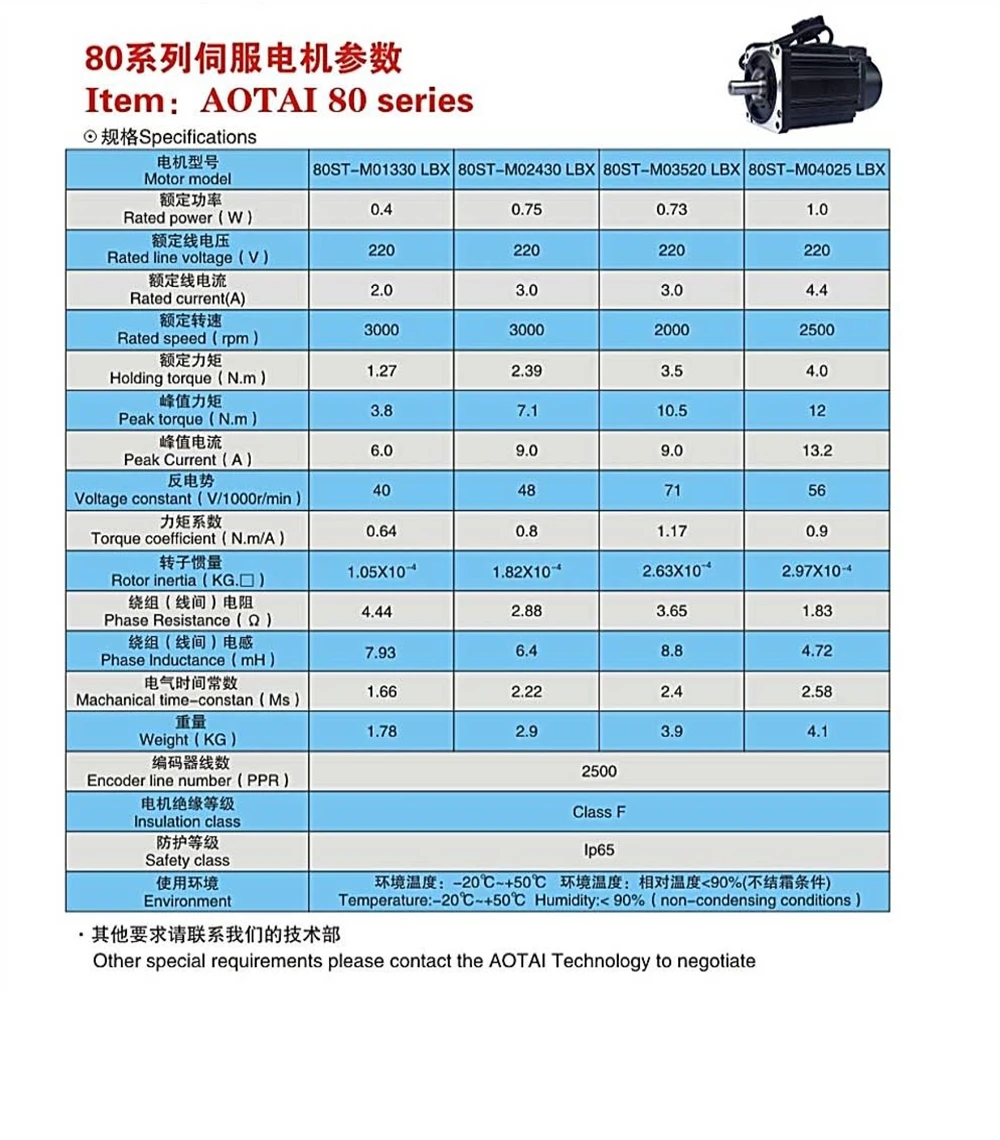 3000w 4kw 4000w 5kw 7kw电动无刷直流电机48v 1hp 1kw 2kw 3kw sg90 para工业数控路由器套件制动 ...