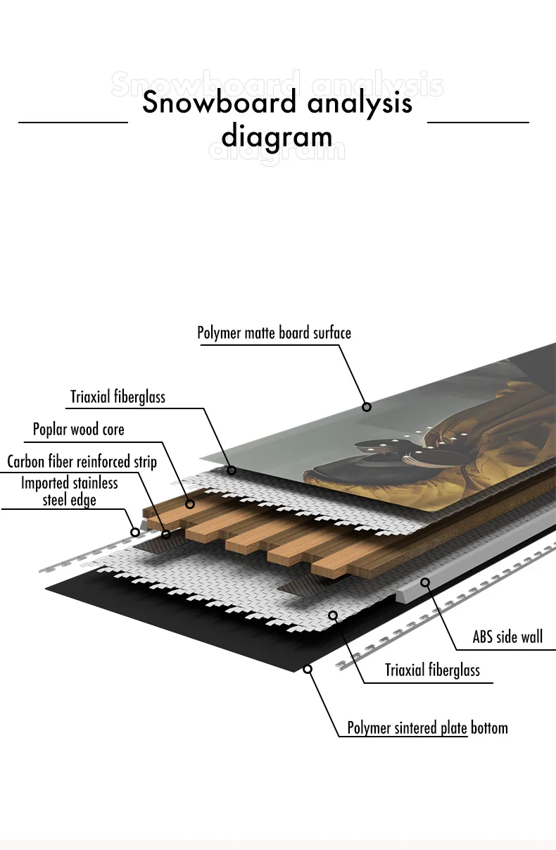 Wholesale OEM Custom Snowboards - Adult Freestyle Options