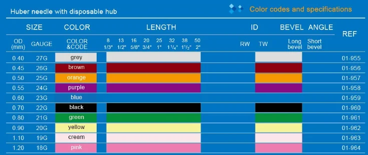 19G 20G 21G 22G Safety Huber Needles - 90 Degree Non Coring