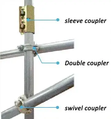 Galvanized Steel Scaffolding Accessories Scaffold Forged Fixed Beam Gravelock Clamp Girder ...