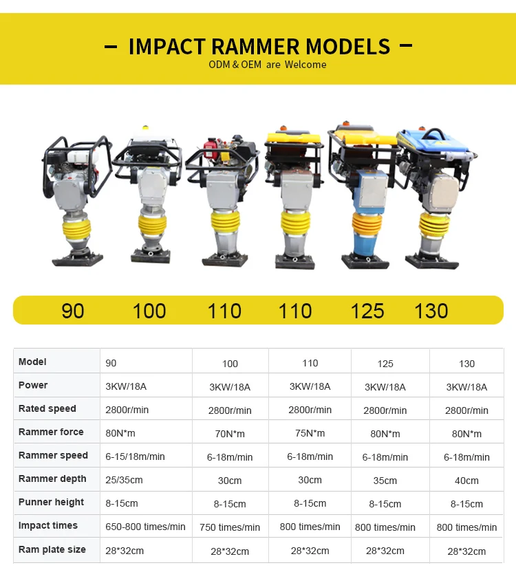 SONGMAO Factory Tamping Compaction Rammer Shoe Vibratory for Sale ...