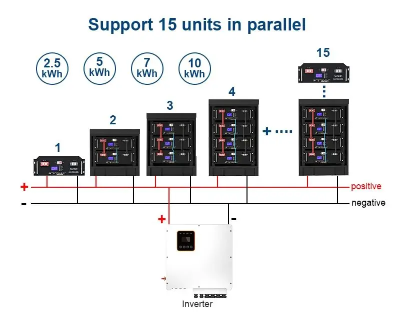 Rack Mounted Cabinet Energy Storage Lifepo4 Battery Portable Power ...