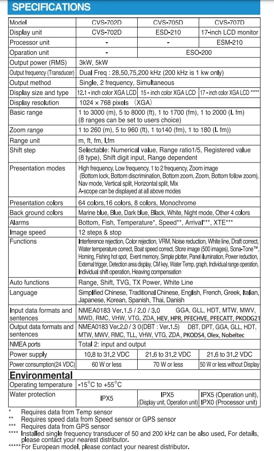 Koden CVS-707D Digital Fish Finder - High Quality & Large Screen