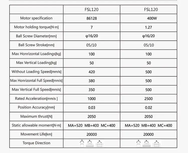 100kg Load Capacity Linear Robot Arm Ball Screw Rail Guide