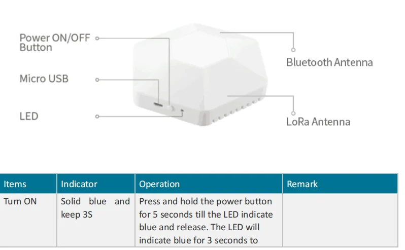 Lora Ble Gateway-puerta De Enlace Personalizada,Compatible Con Lector ...