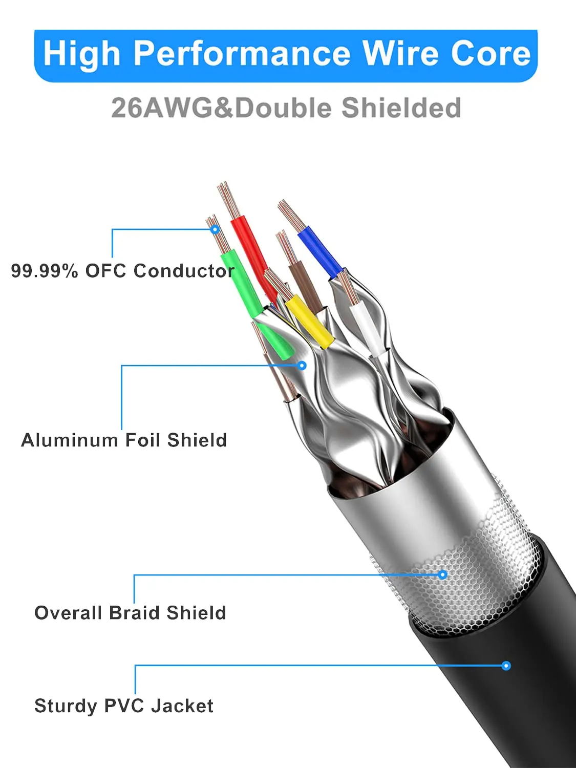 Ethernet Cable Cat6 Shielded Twisted Pair Ethernet Network Cable Cat 6 ...