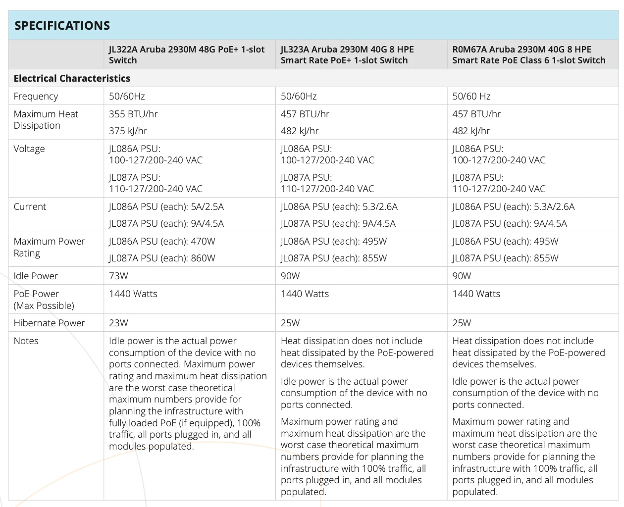 Aruba 2930m Stackable Layer 3 Access Switches 24g 1-slot Switch (jl319a ...
