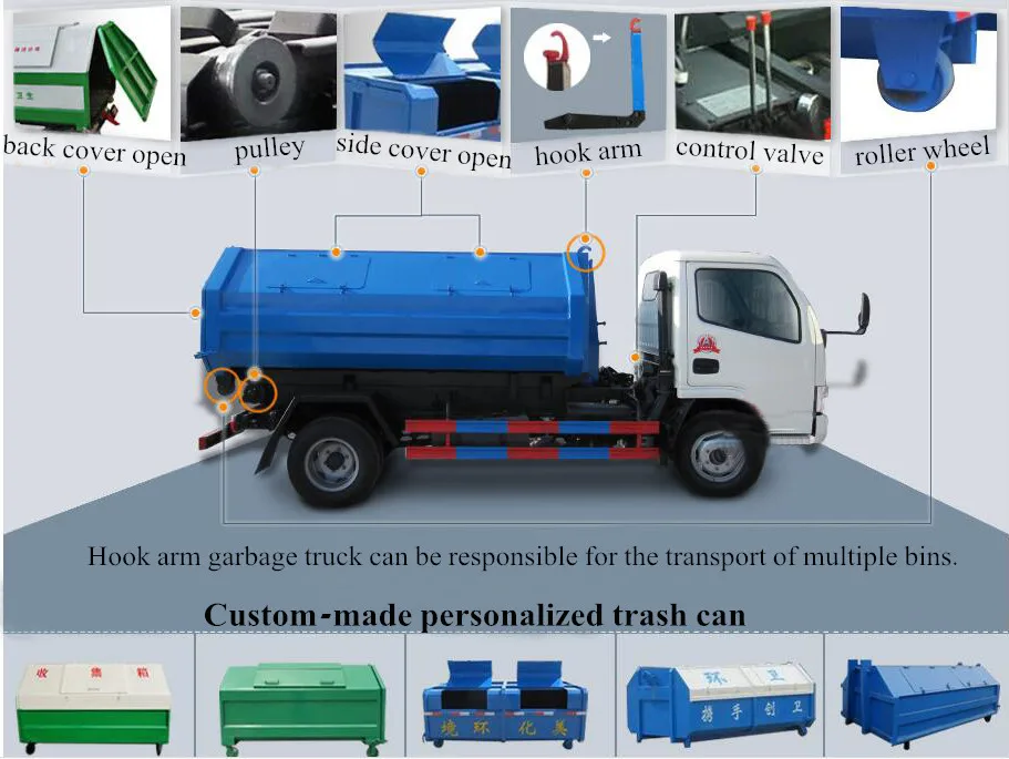 New Trend Foton Container Garbage Truck Kitchen Rubbish Truck Refuse ...