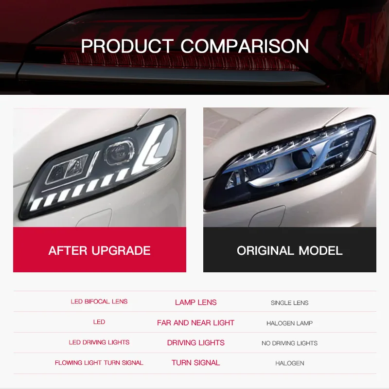 For Audi Q7 Led Headlight Assembly 2007-2016 Headlight Dynamic Signal Animation Auto Parts - Buy ...