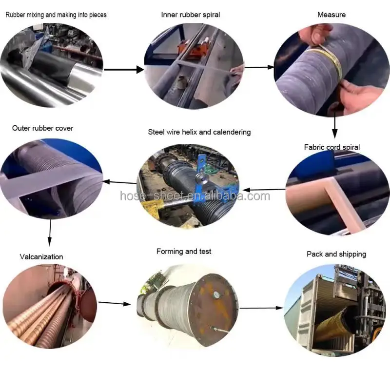 Oil And Weather Resistant 150 Psi 200 Feet Long 3 Inch Tank Truck Hose ...