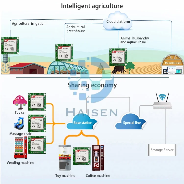 Haisen Simcom Sim7600sa Core Board Sim7600 Sim7600sa Lte 4g Cat1 Voice ...