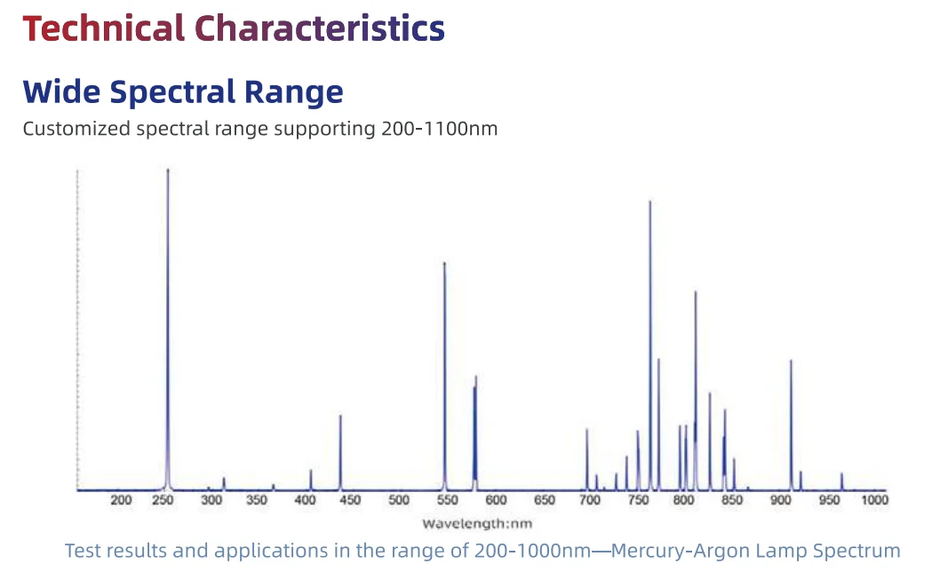 Mini Spectrometer Laboratory Fiber Optic Portable Spectrometer - Buy ...