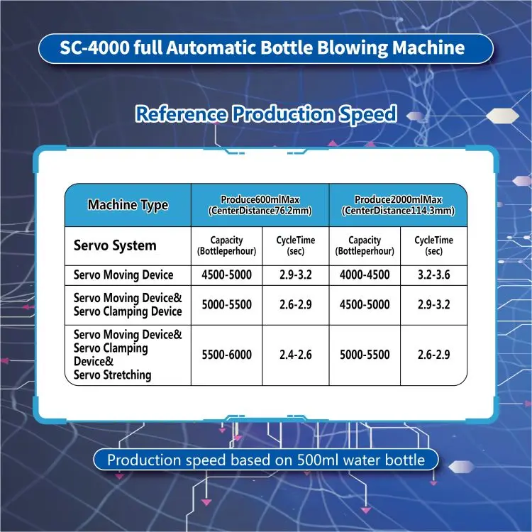 4 Cavity Full Automatic Bottle Blowing Machine - Sico
