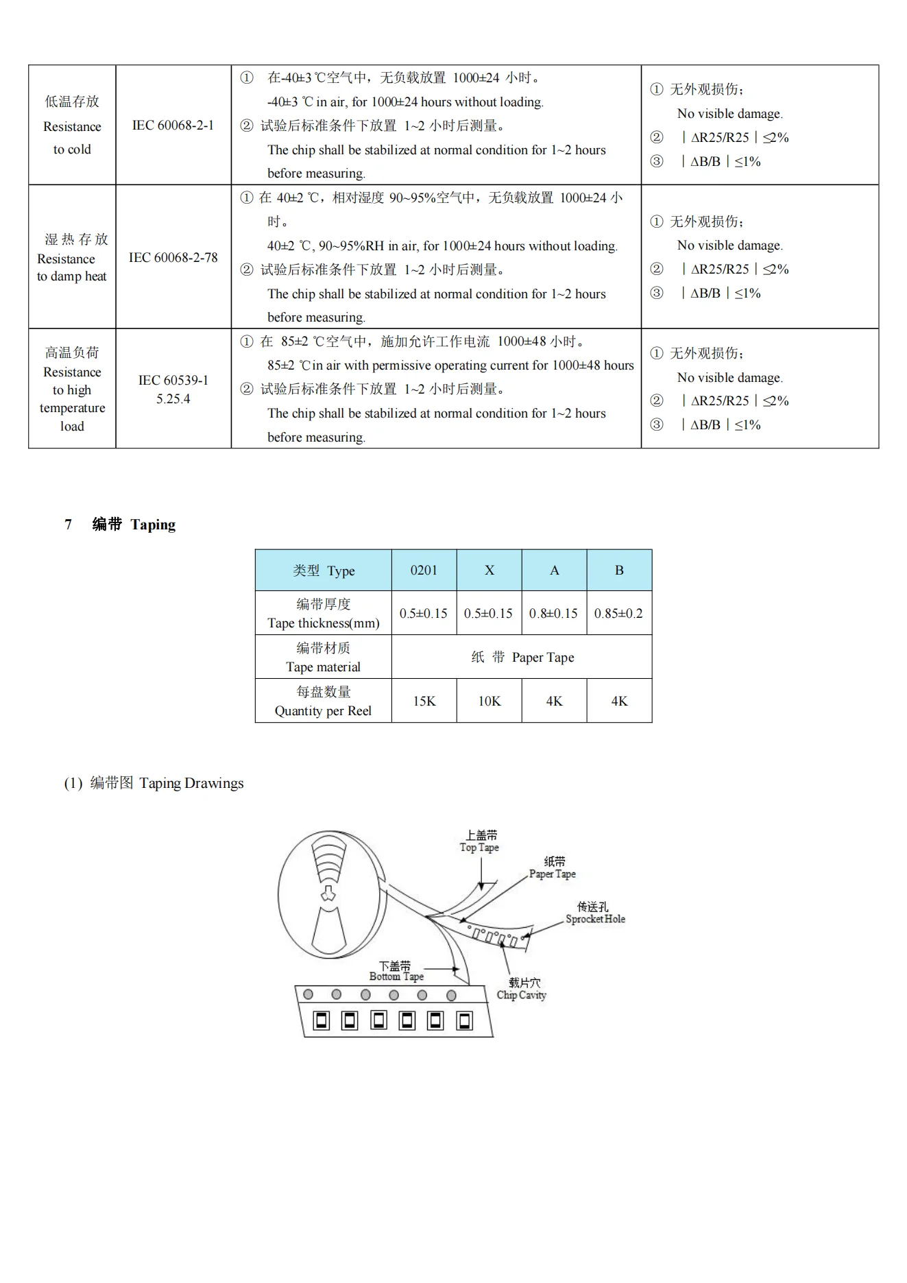 Cmf Ntc Thermistor Temperature Measurement Thermistor For Smd Chip ...