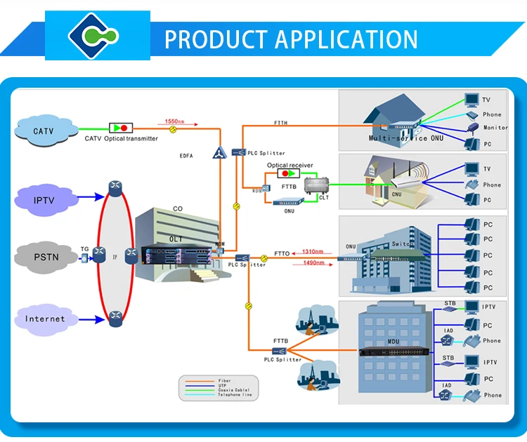 High Quality Ftth Network Switch S5731s-h48t4xc-a Fttx 48 Ports Sfp+ ...