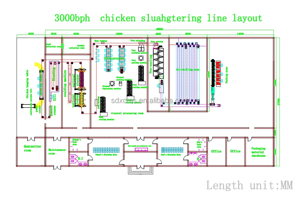 Chicken Butcher Slaughter Machine Poultry Slaughterhouse Food ...