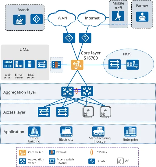 Cloudengine S16700 Series - Flagship Core Switches for Enterprise