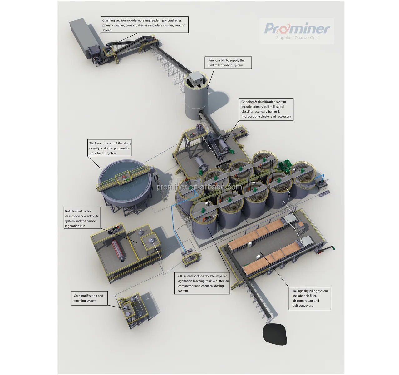 Manufacturers Grinding And Classification System In Cil Gold Processing ...