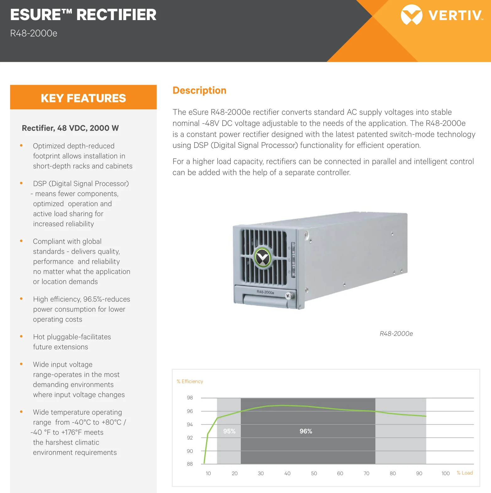 Emerson Vertiv AC/DC rectifier module communication 48V/2000W R48 ...
