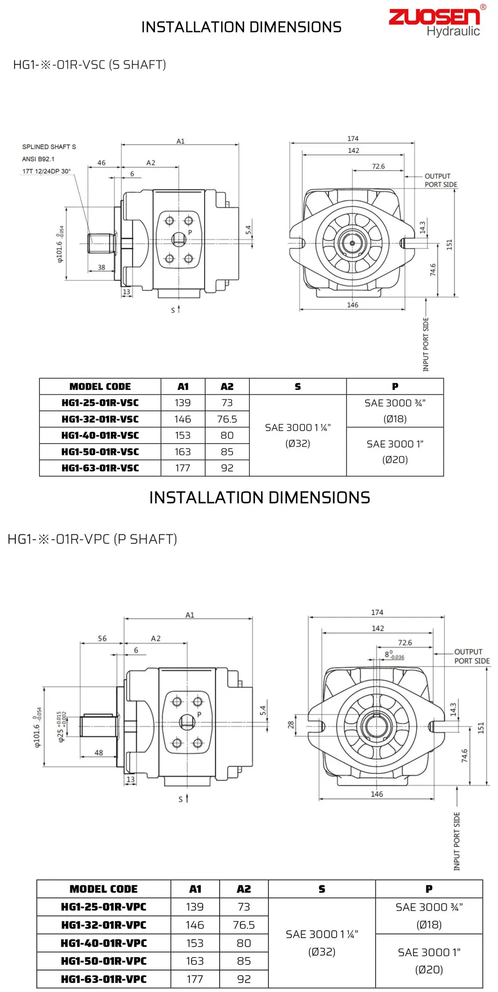 Hytek High-tech Hg Series Internal Gear Pump Hg0 Hg1 Hg2 Servo Pump ...