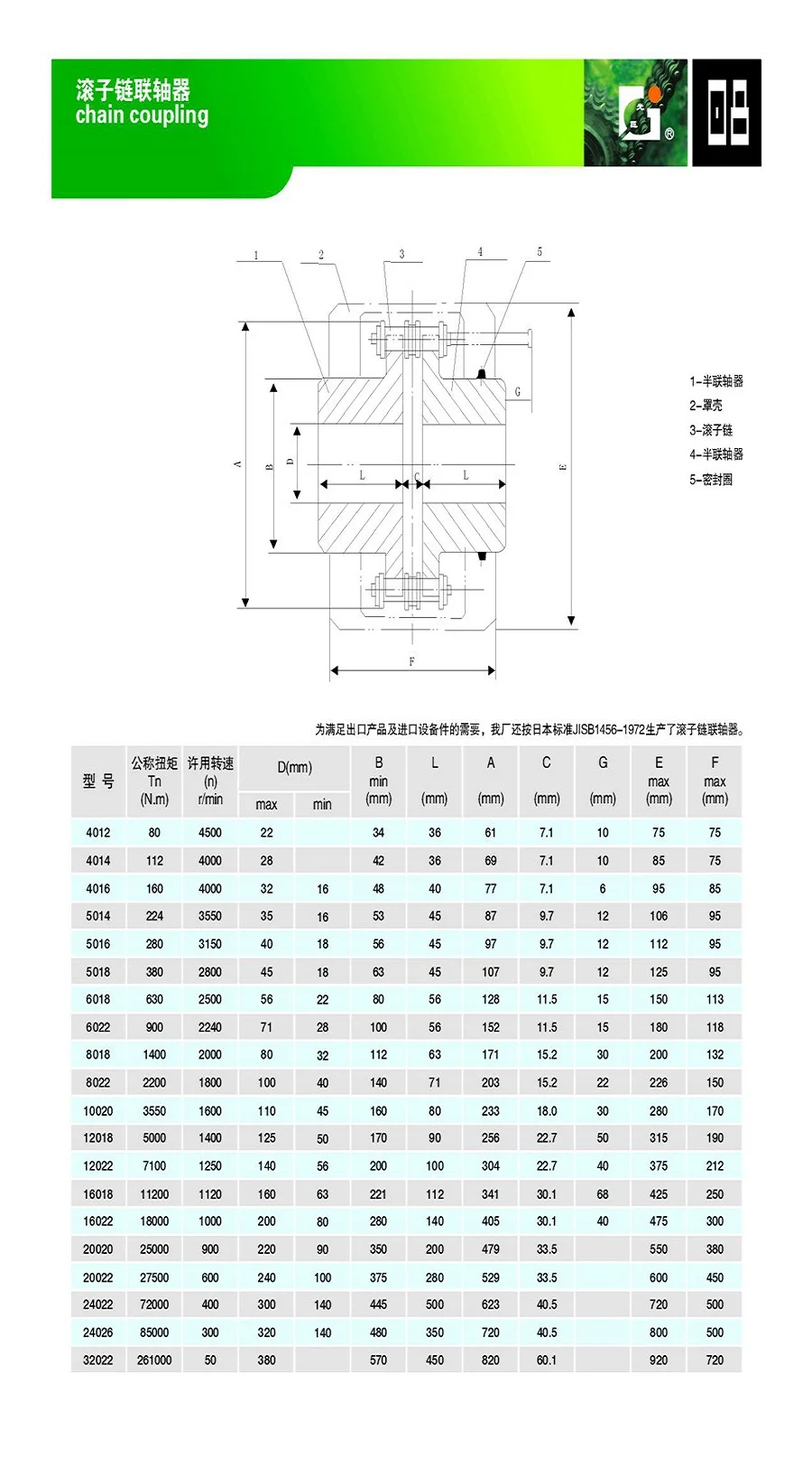 KC-4016 Roller Couplings Industrial Chain Coupling| Alibaba.com