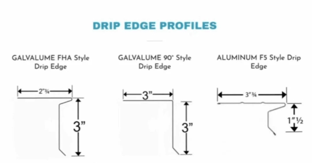 26 Gauge Galvanized Drip Edge For Roof - Buy Roof Drip Edge eave Drip Edge galvanized Drip Edge ...