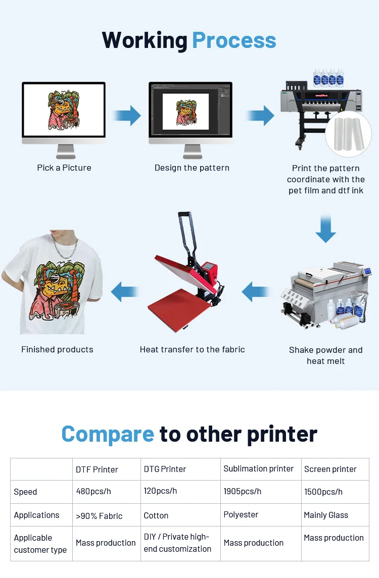 Kingjet DTF Printer Conversion Kit - Efficient T-Shirt Printing