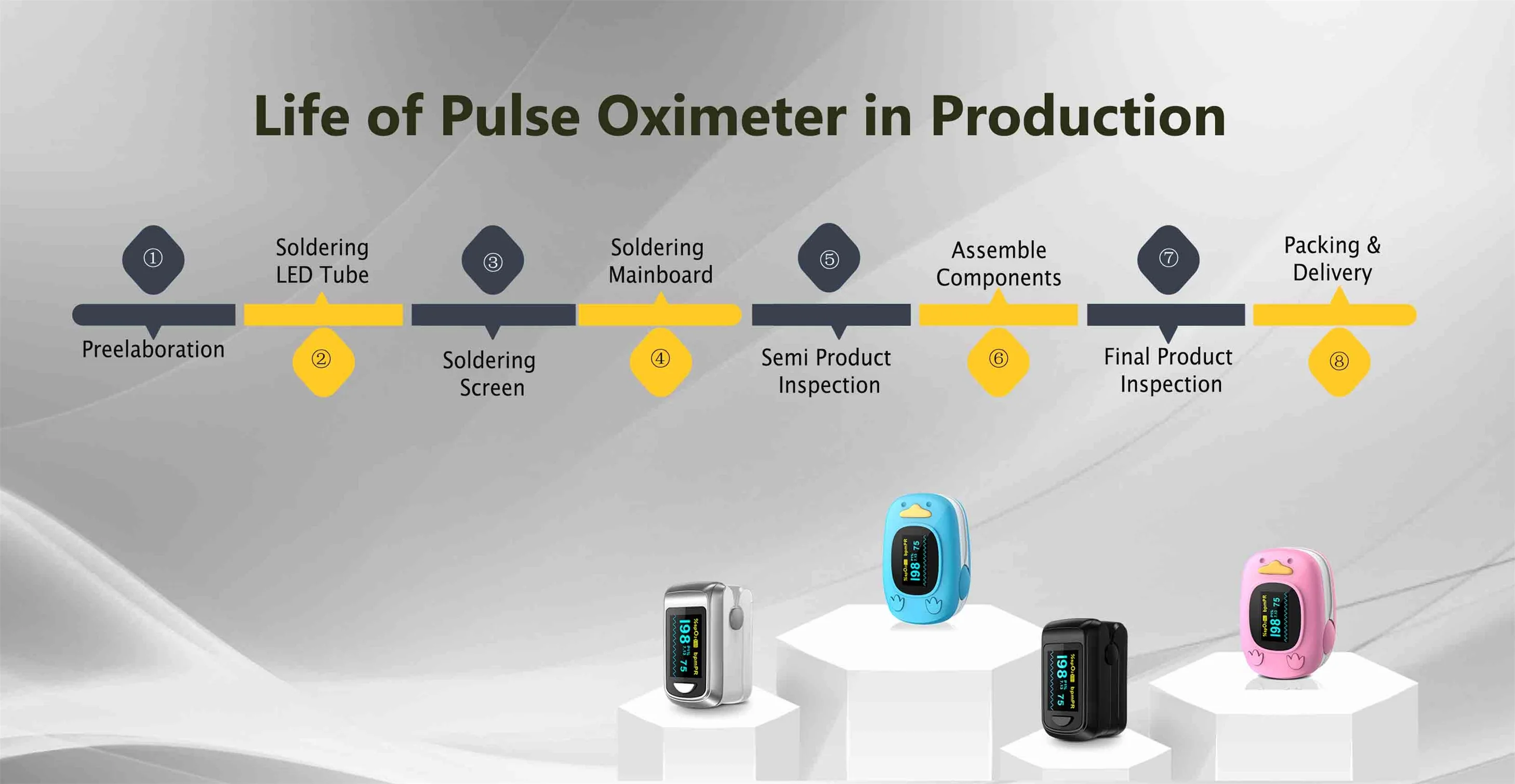 Portable Fingertip Pulse Oxy Meter Children Digital Finger Pulse Ox ...