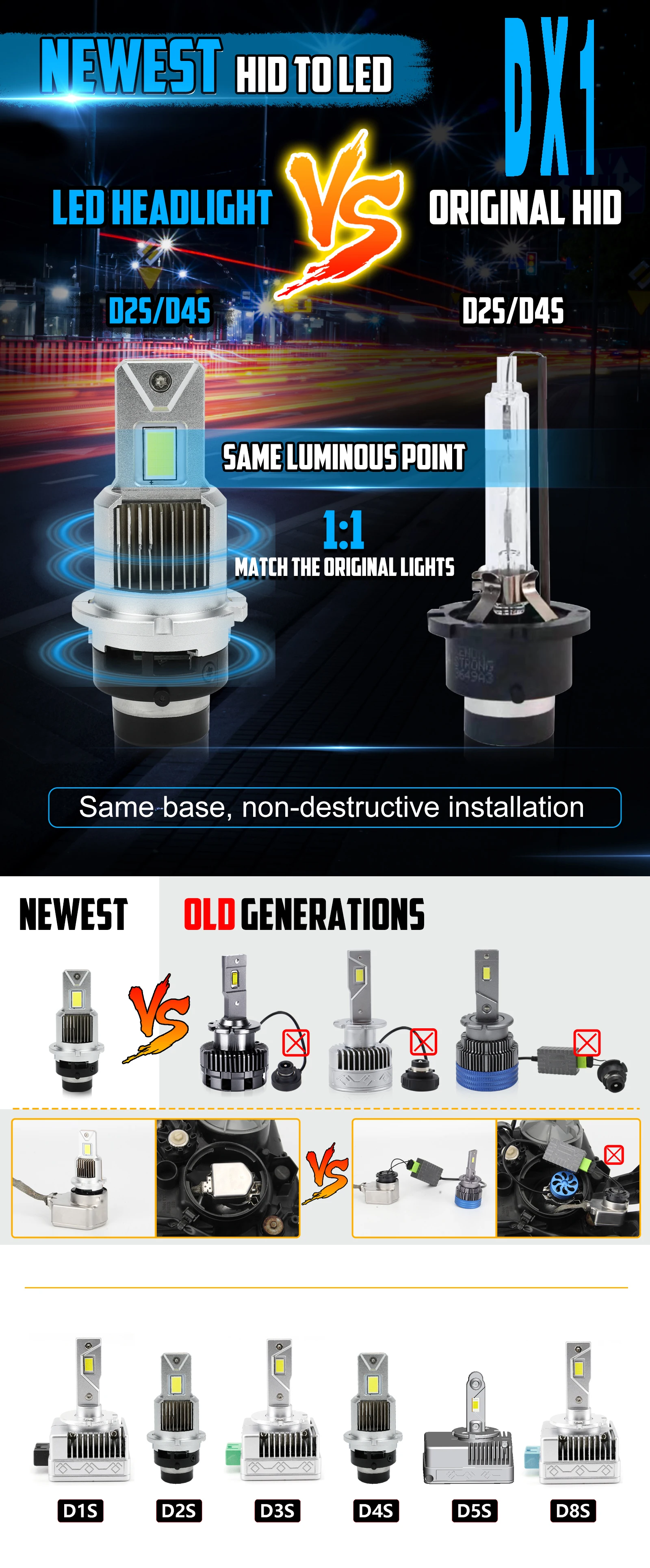 DX1 Plug and Play 45W DC12V 4800lm 6000k D1S D2S D3S D4S D5S D8S LED ...