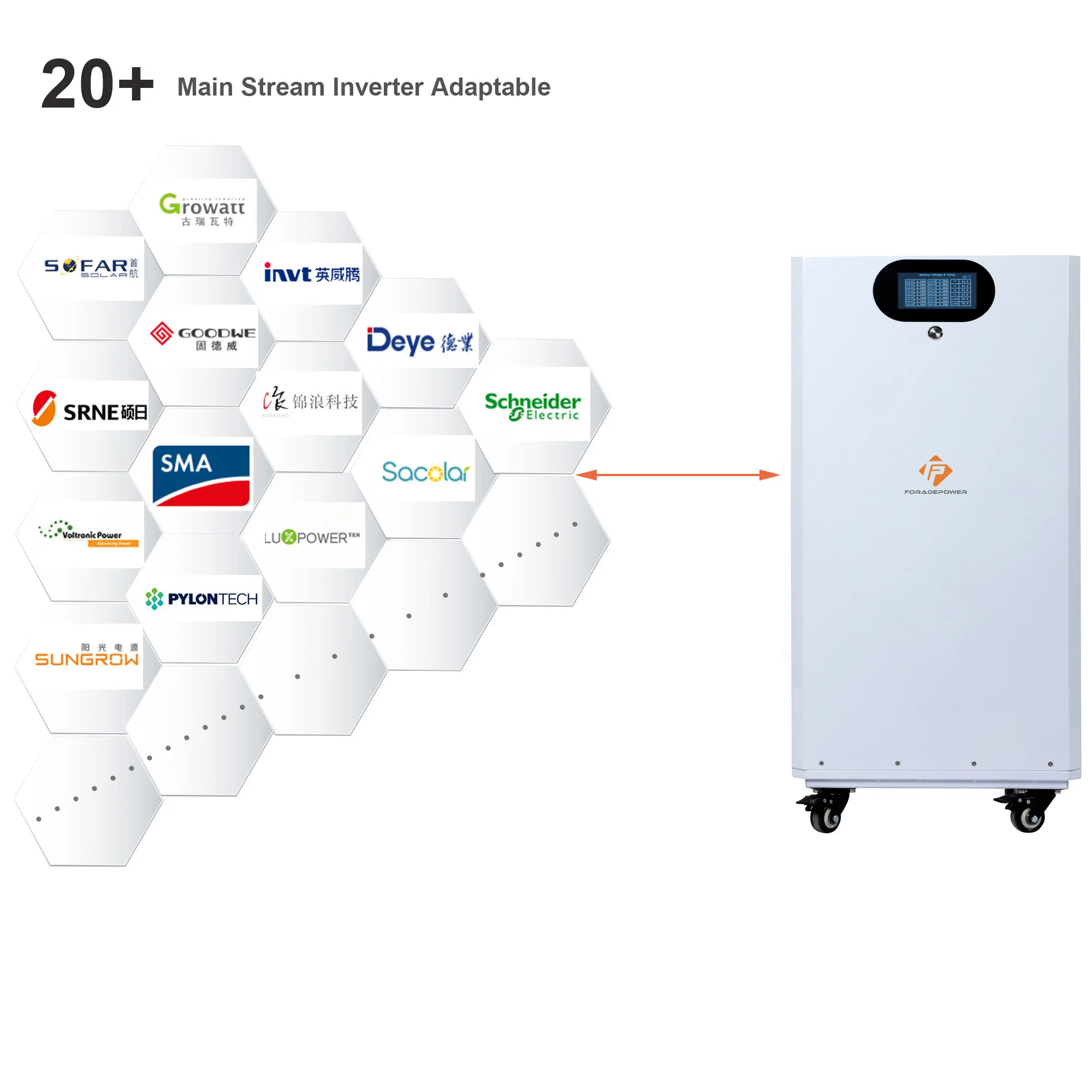 Home Energy Storage - 51.2V 300ah Lifepo4 Battery System