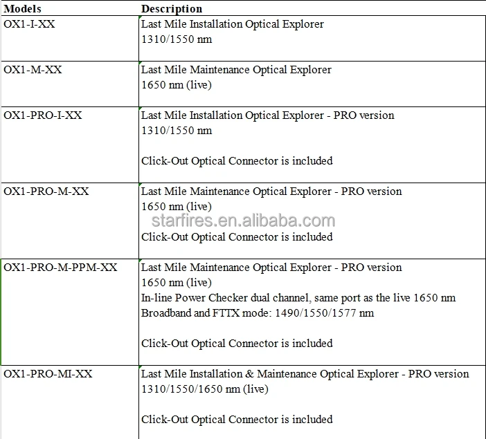 EXFO OX1-PRO-M-PPM Optical Fiber Multimeter for Last Mile Maintenance