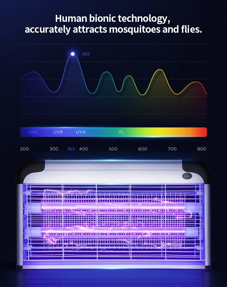 Indoor Pest Control Product Bug Zapper Portable Led Night Uv Light Home ...