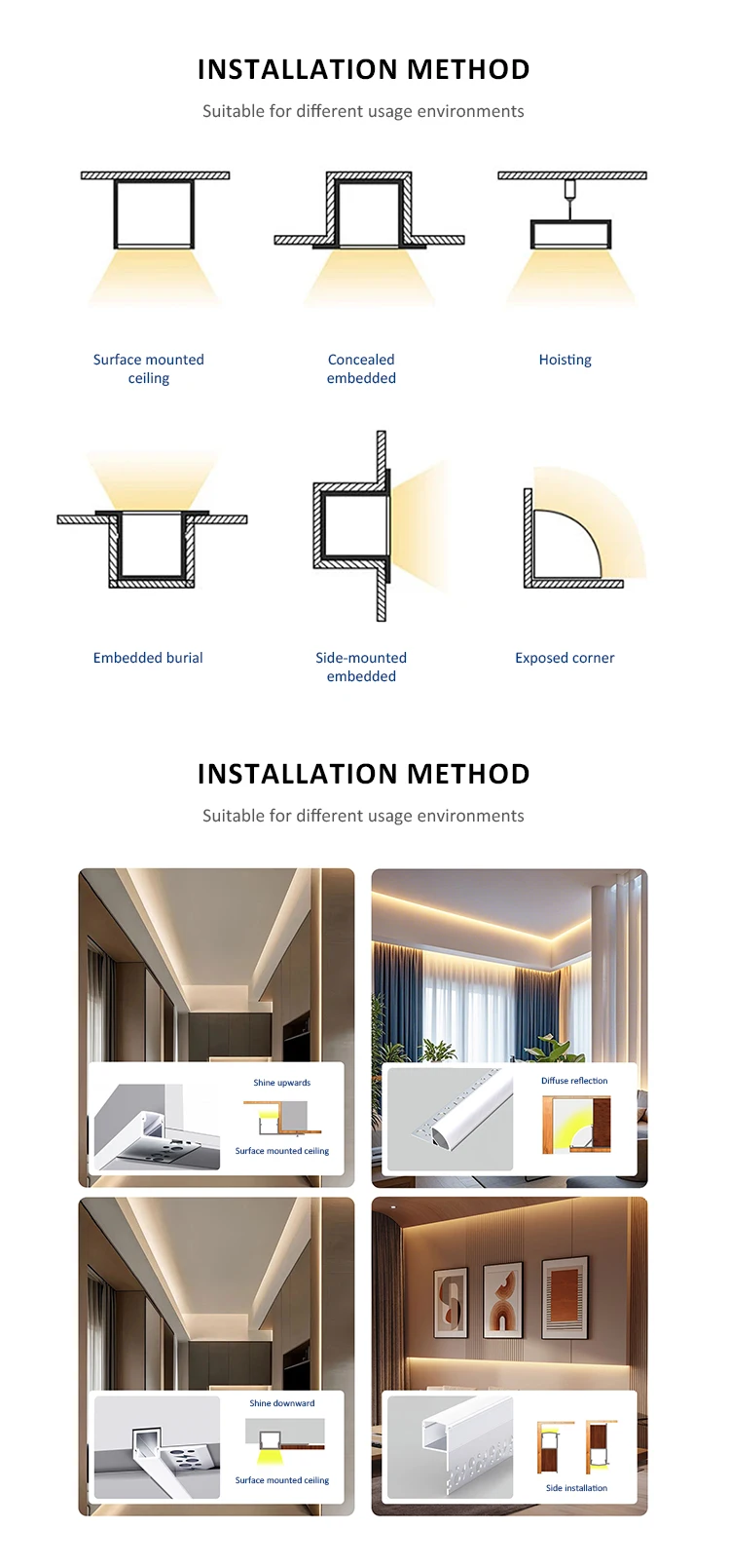 Led Linear Light, Surface-mounted Aluminum Groove, Aluminum Alloy U ...