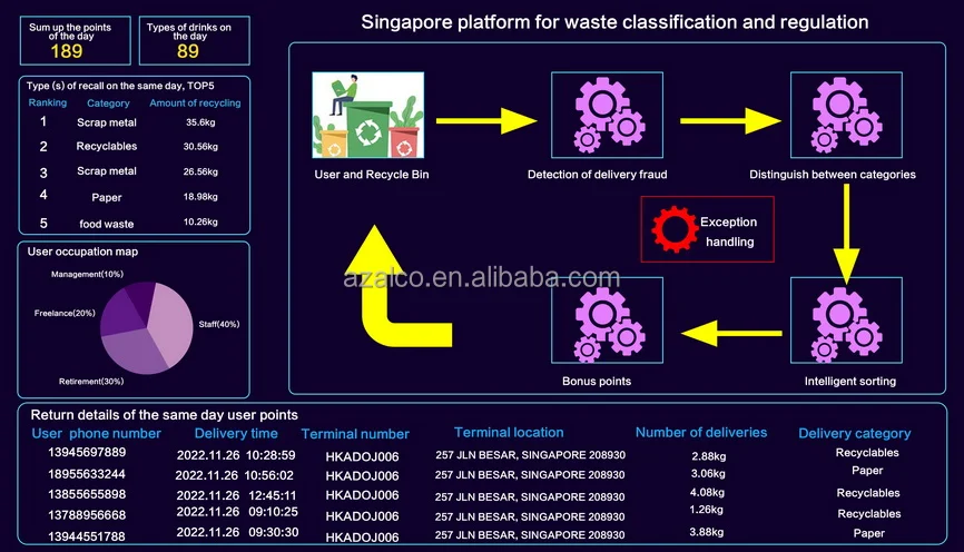 Reverse Vending Machine - Efficient PET Bottle Recycling