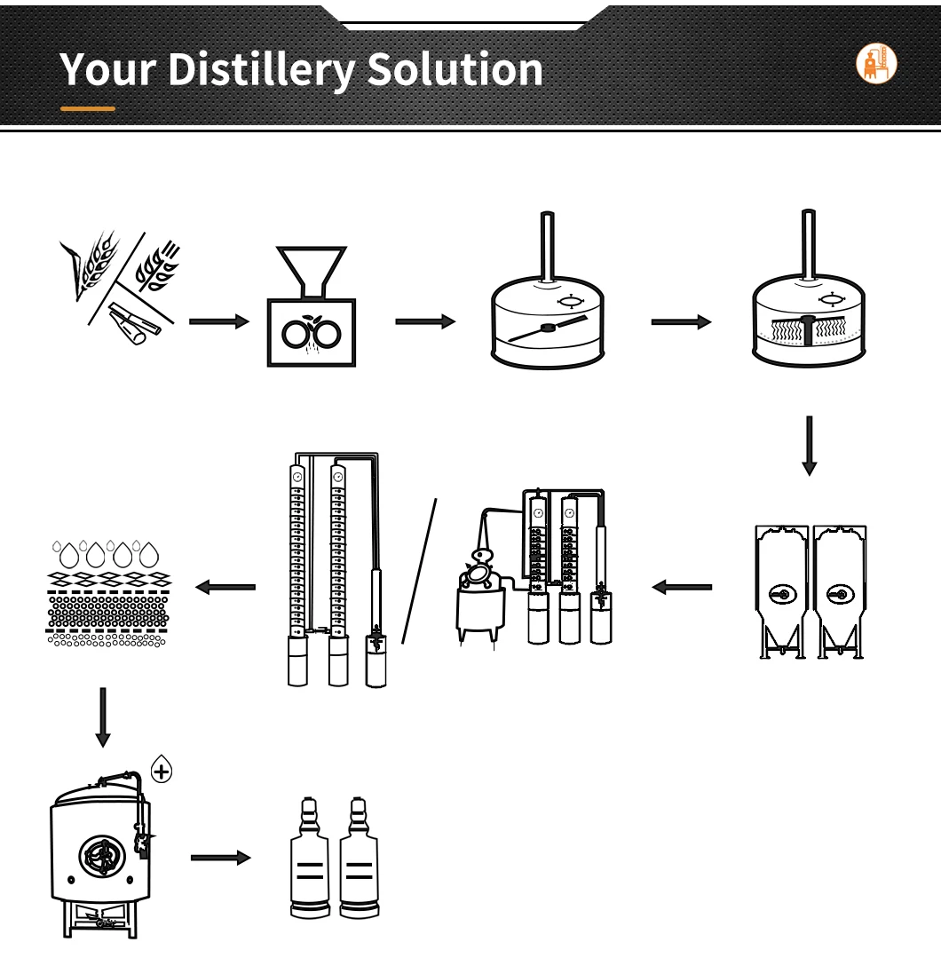 Steam Jacketed tank Copper Distiller Whiskey Distilling Equipment ...