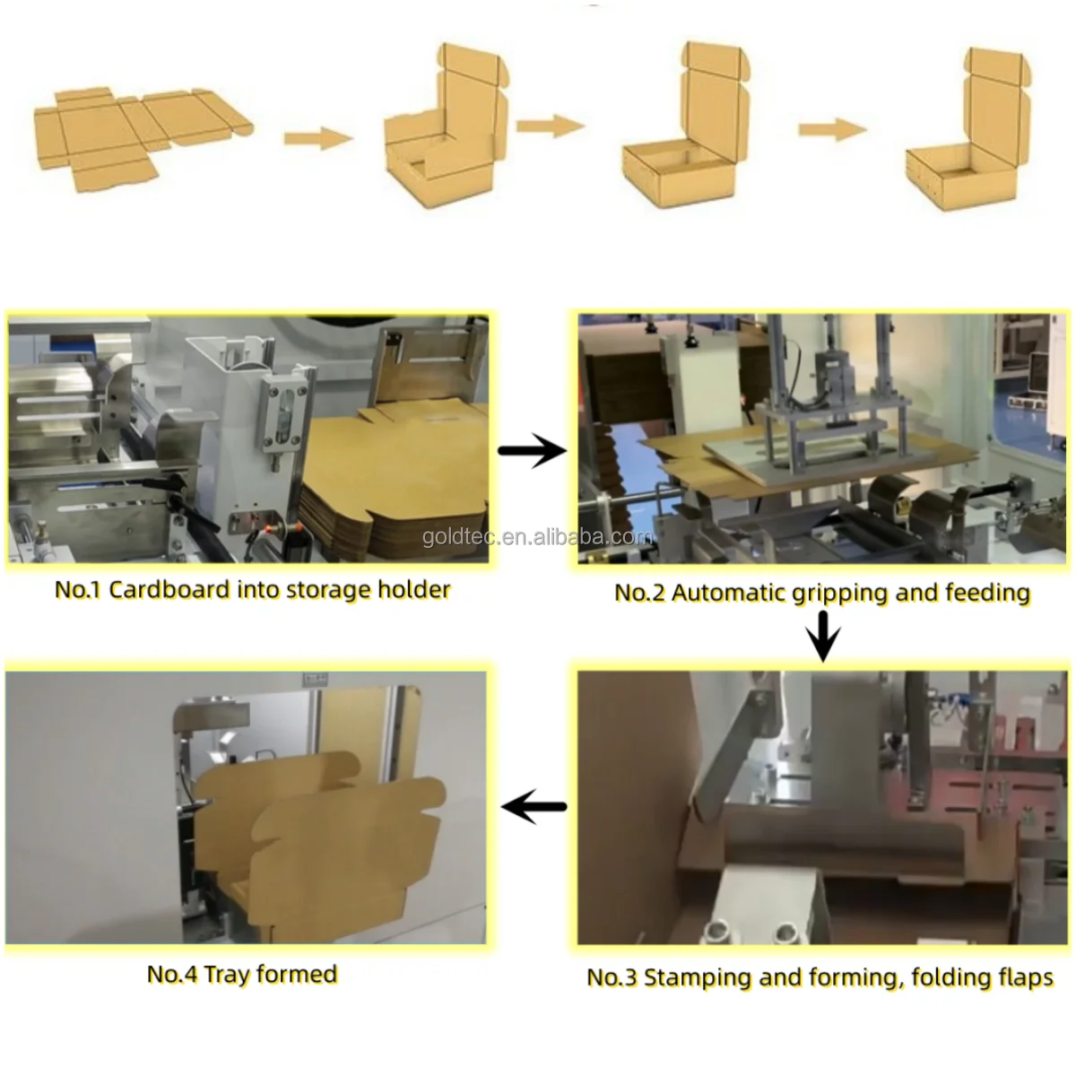 Aircraft Cardboard Box Folding Forming Machine - High Efficiency