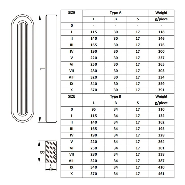 Reflex Level Gauge Glass For Liquid Level Reading - Buy Level Gauge ...