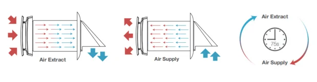Heat Exchanger Ventilation - Efficient Single Room Solutions