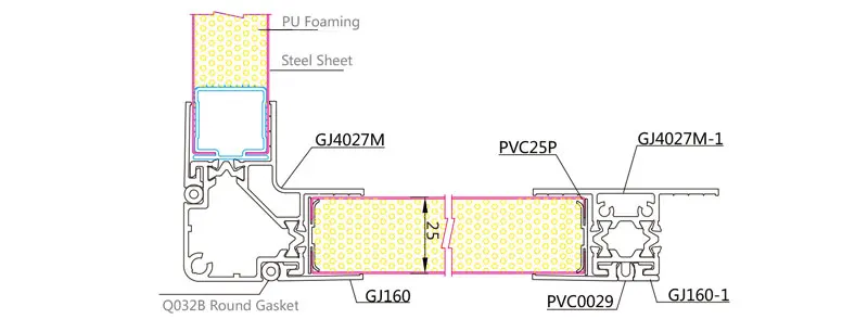 Compact Air Handling Unit - Pentapost Frame Made by Aluminum Profile
