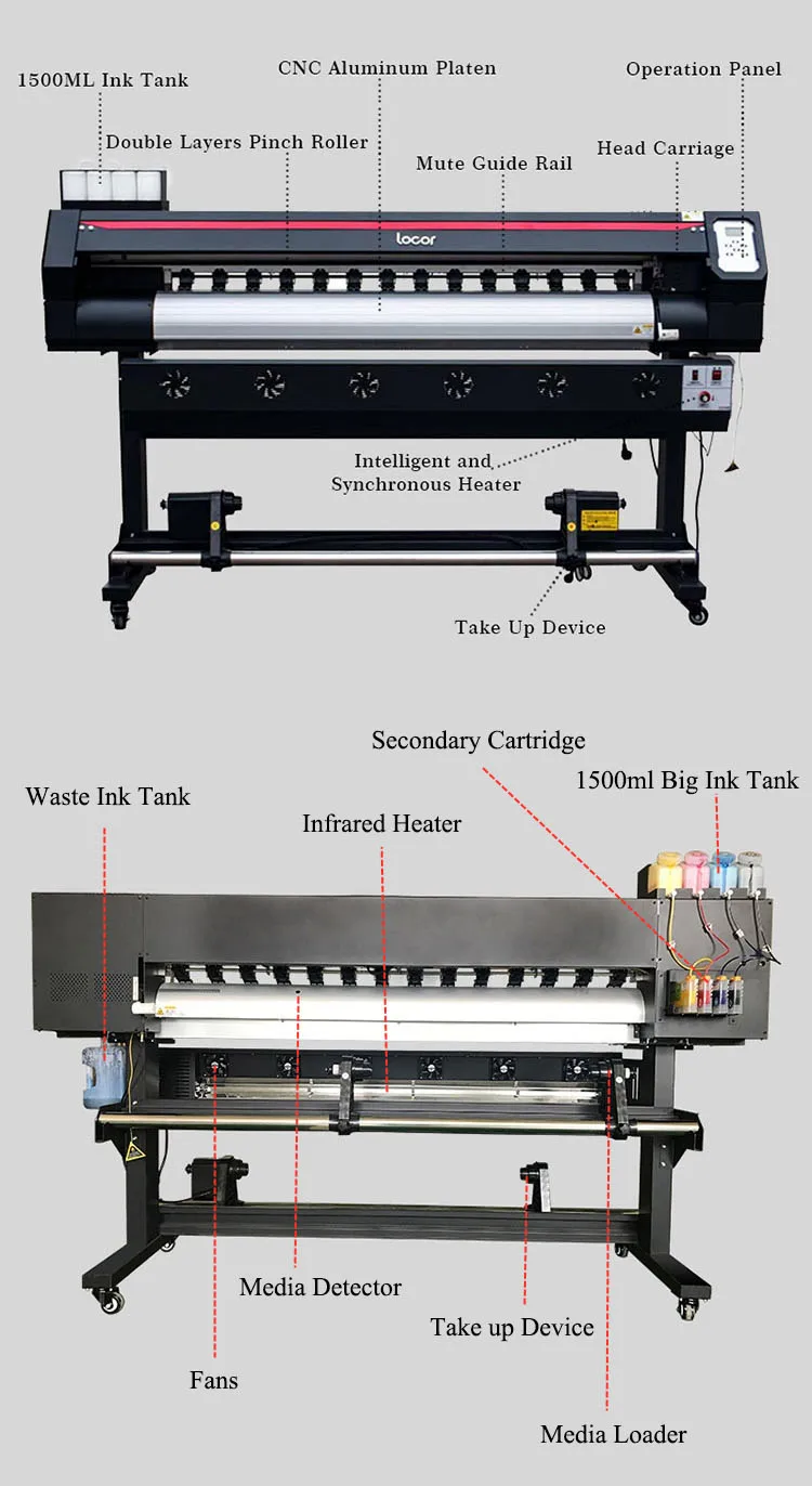 Locor 1.6m/1.8m Flex Banner Eco Solvent Printer - 6ft Sticker Printing ...