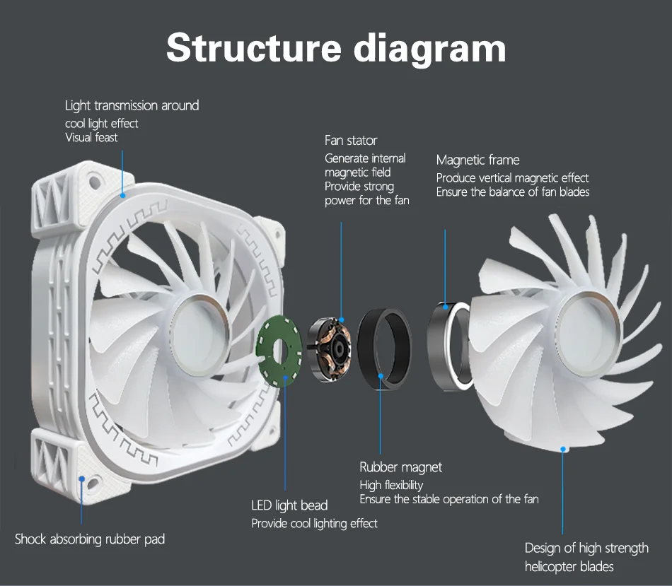 Oem Rgb Fan 120mm Pc Case Atx Fans & Cooling Colorful Computer 12v ...