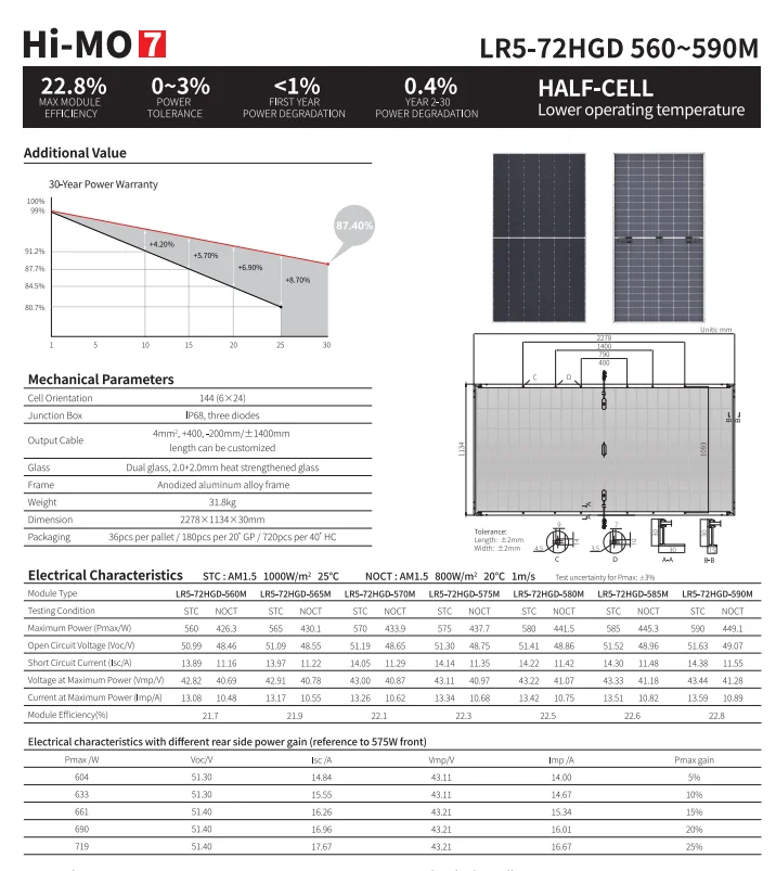 LONGI Bifacial Himo7 Solar Panels - 575W Power, 22.3% Efficiency