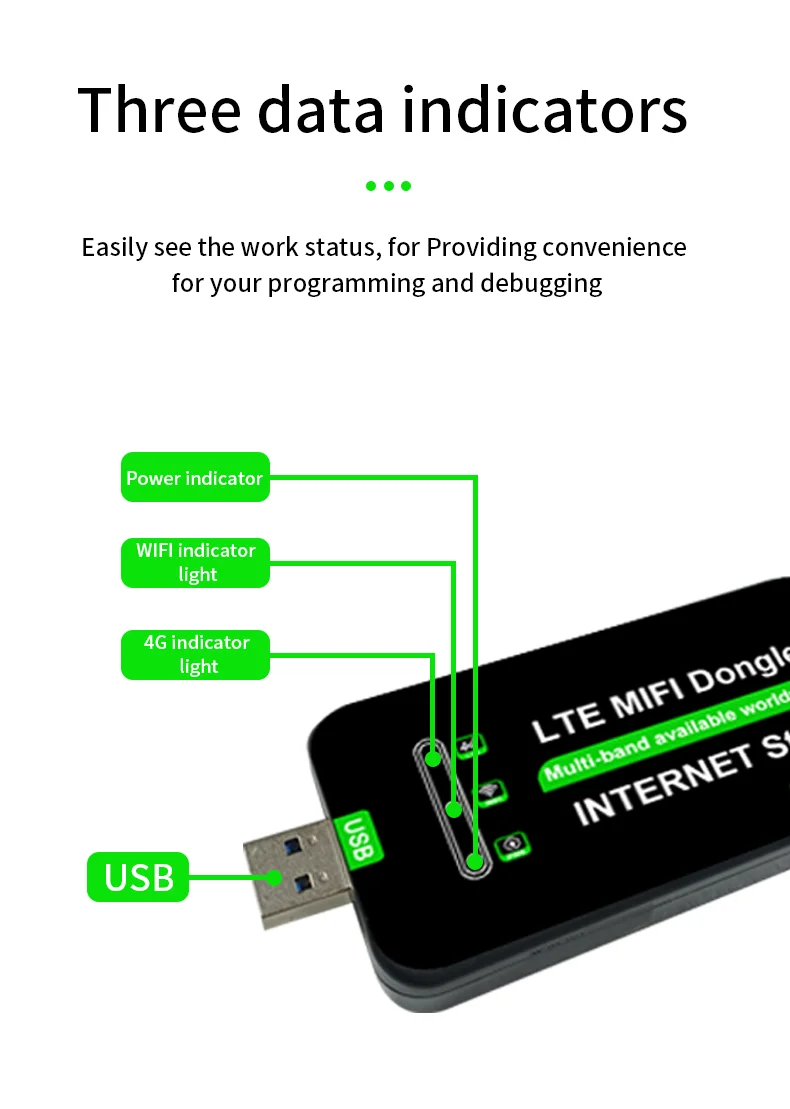 Unlocked High Speed 150mbps Wireless Modem Usb Dongle Car Wifi Hotspot ...