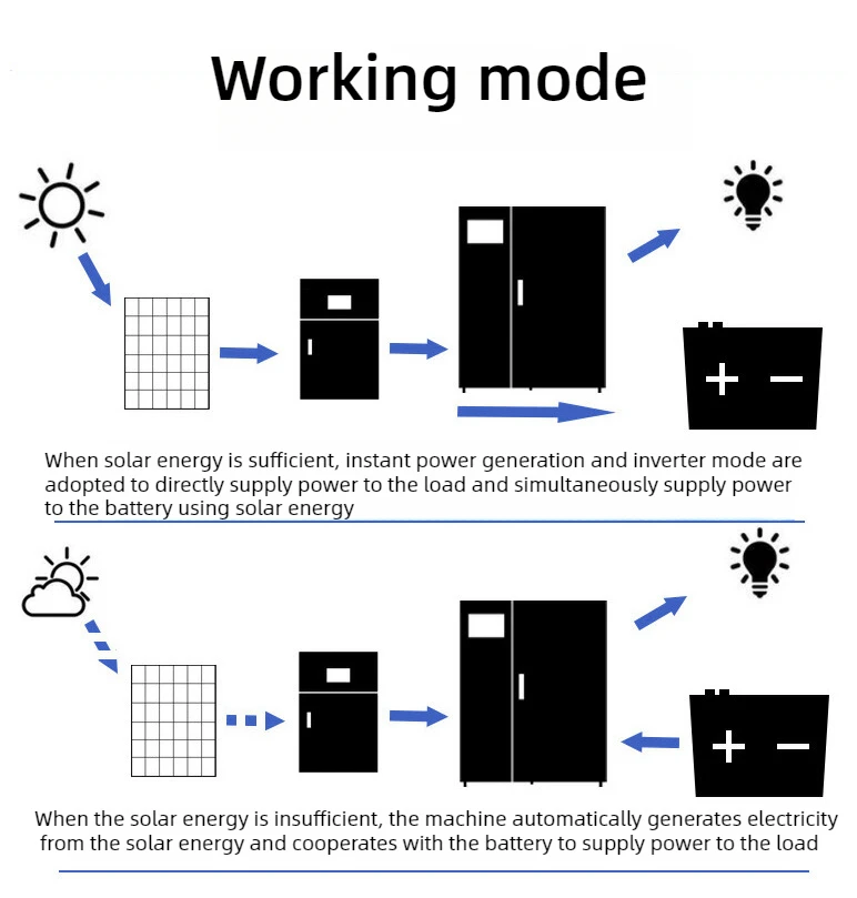 Home Energy Storage Systems Off Grid 5kw 10kw Solar Battery Storage Systems Buy Home Energy