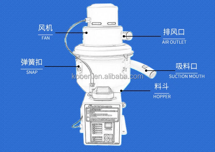 Plastic Material Hopper Loader - Efficient Conveing Solutions