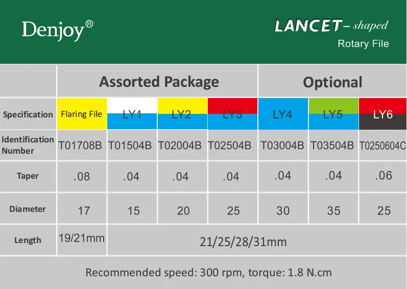 Lancet Rotary File Soft File Imported Cm-wire Nickel Titanium Alloy ...