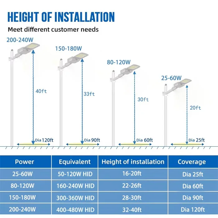Alibaba.com: ENEC Certified, dimmable LED street lamp for outdoor urban ...