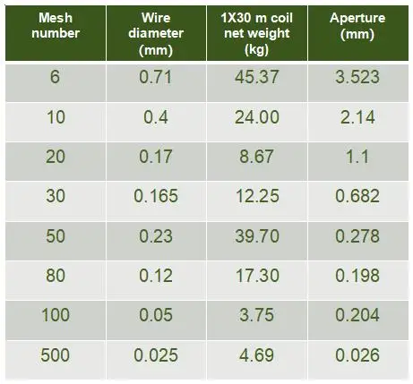 Customized The Hole Size Perforated Metal Stainless Steel Wire Mesh ...